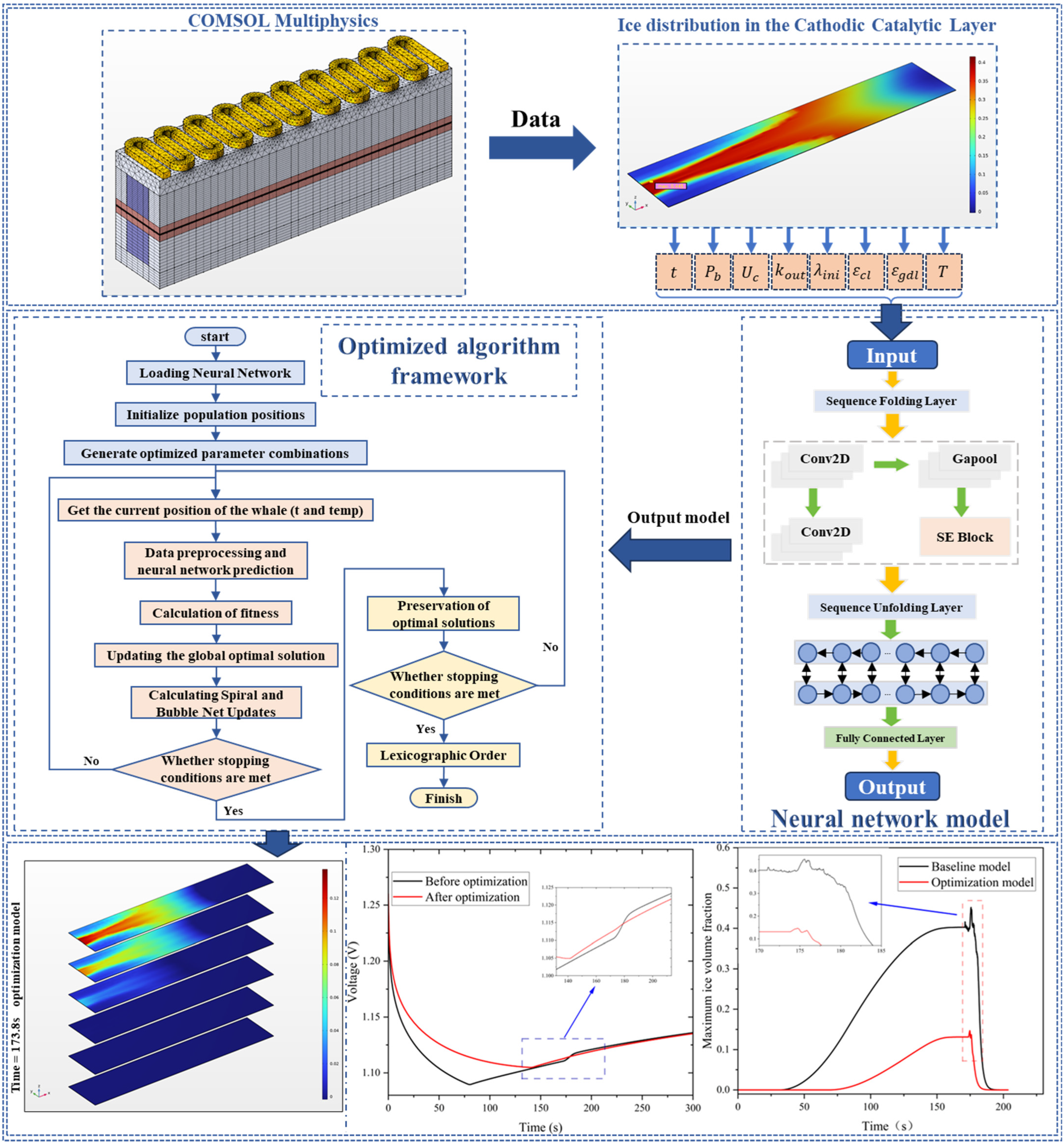 Cold Start Optimization Study of PEMFC Low Temperature Coolant-Assisted ...