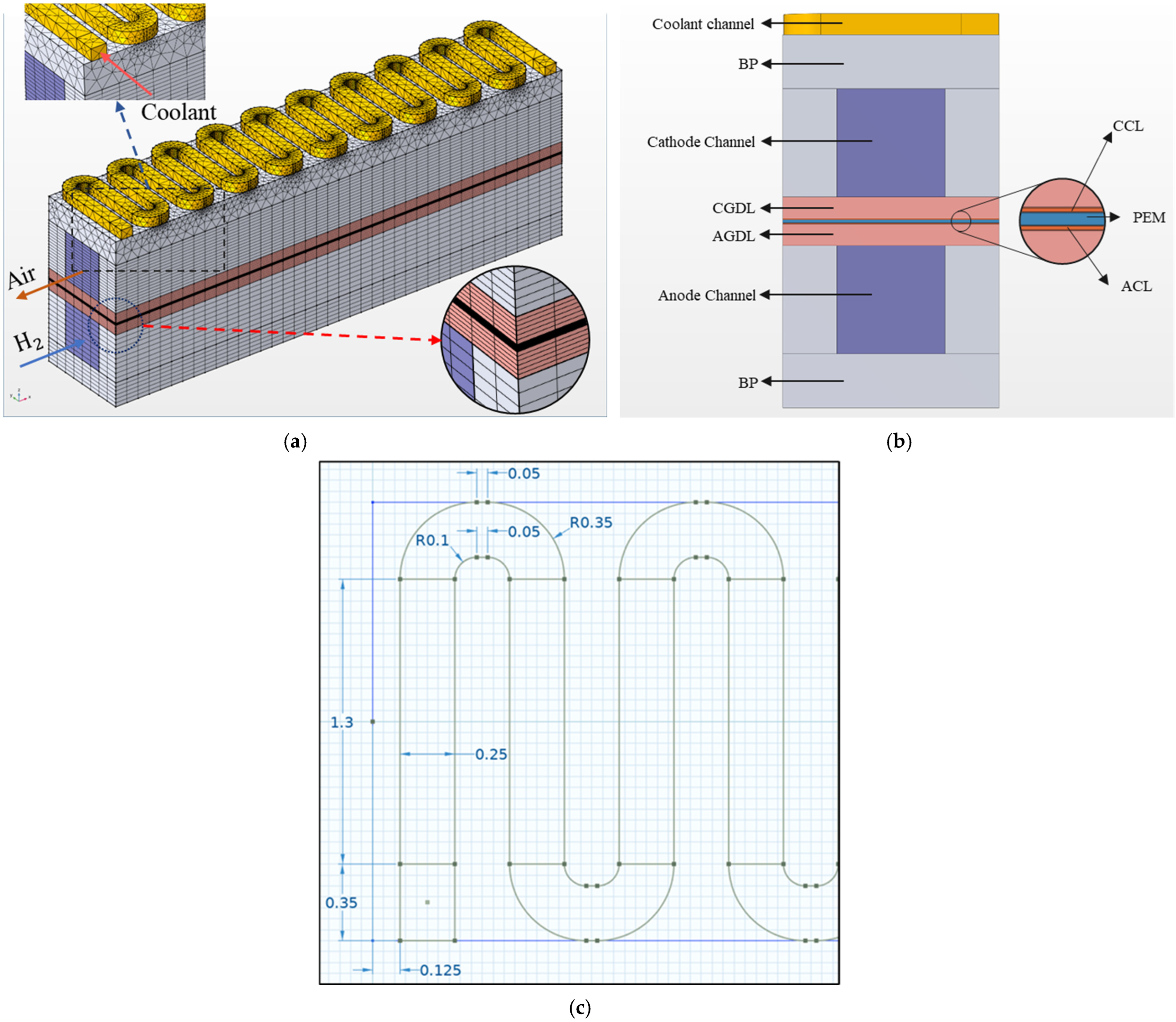 Cold Start Optimization Study of PEMFC Low Temperature Coolant-Assisted ...