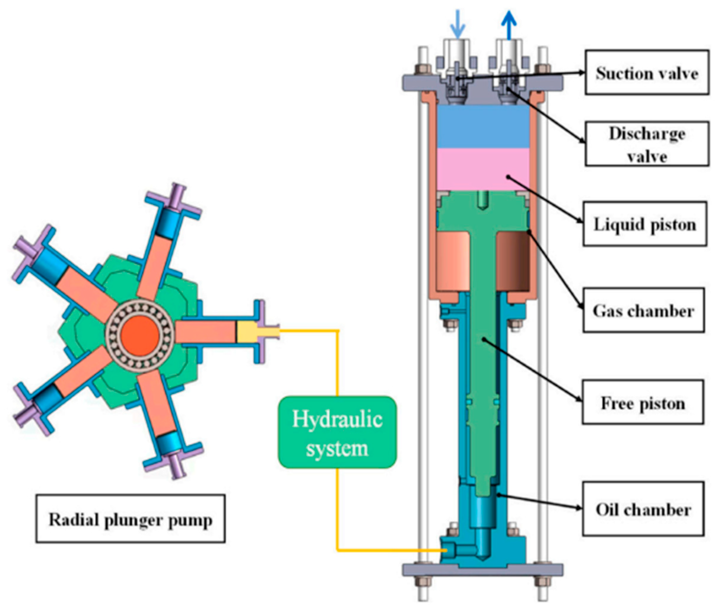 Hydrogen Compression Choices for Tomorrow’s Refueling Stations: Review ...
