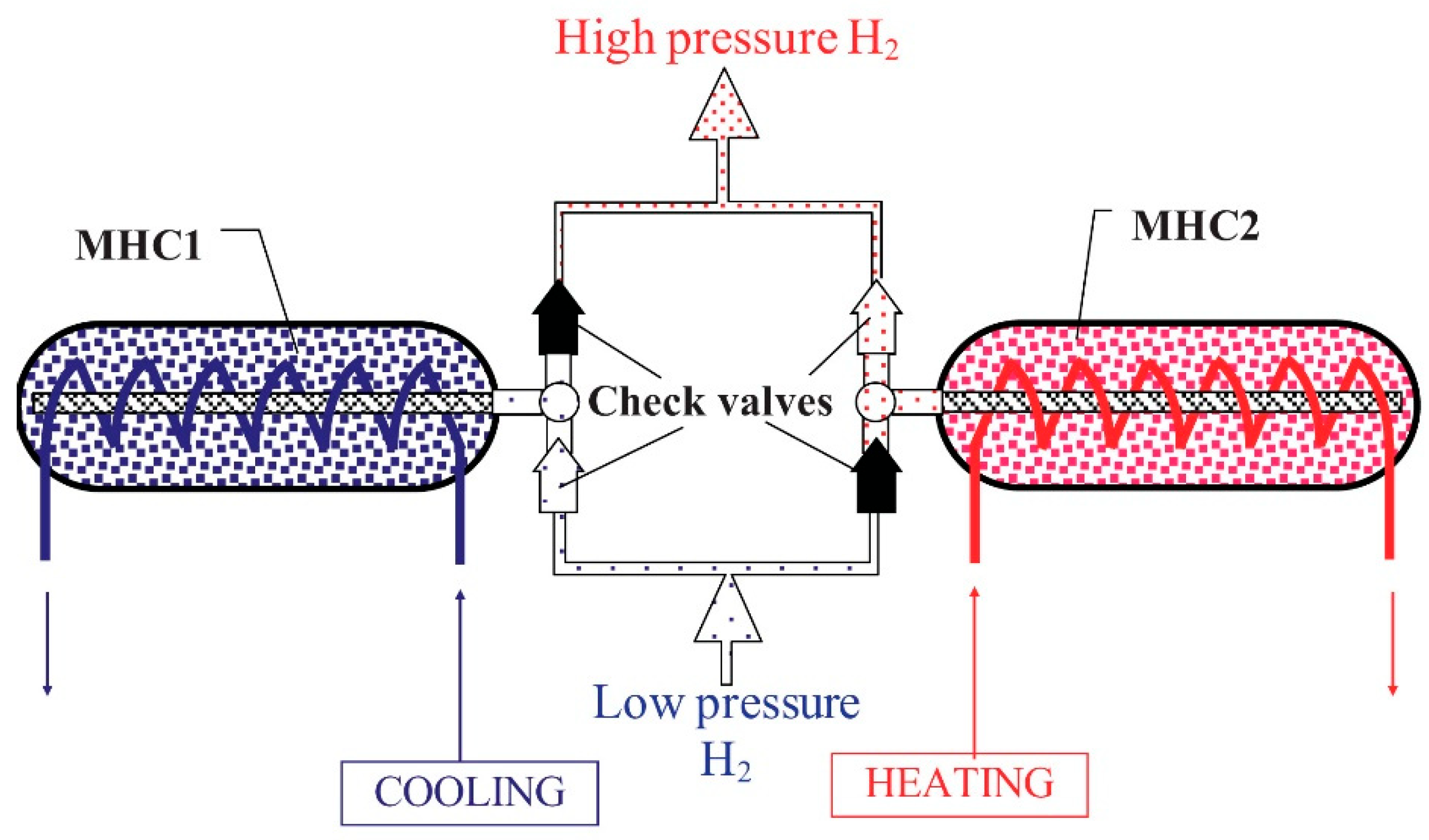 Hydrogen Compression Choices for Tomorrow’s Refueling Stations: Review ...