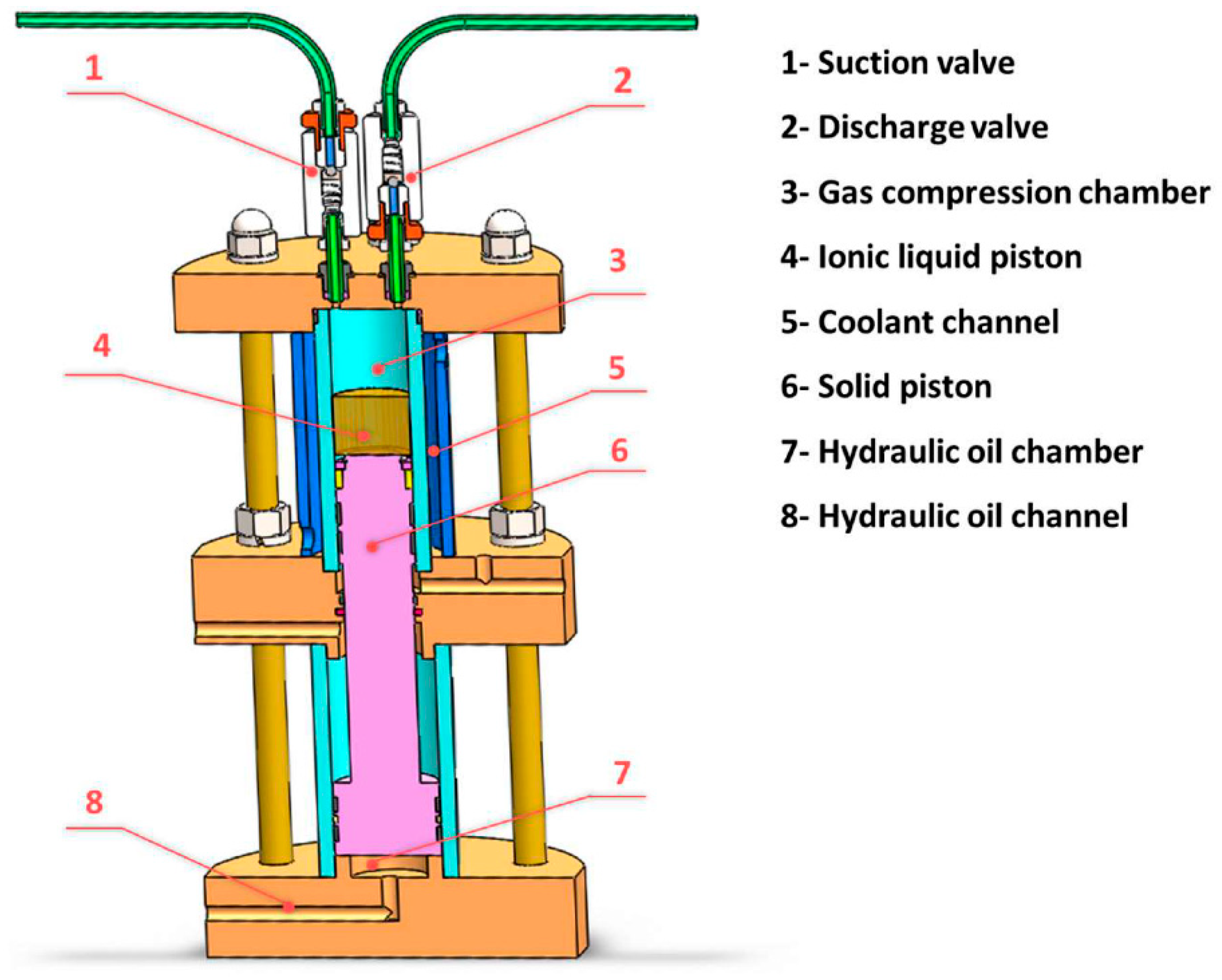 Hydrogen Compression Choices for Tomorrow’s Refueling Stations: Review ...