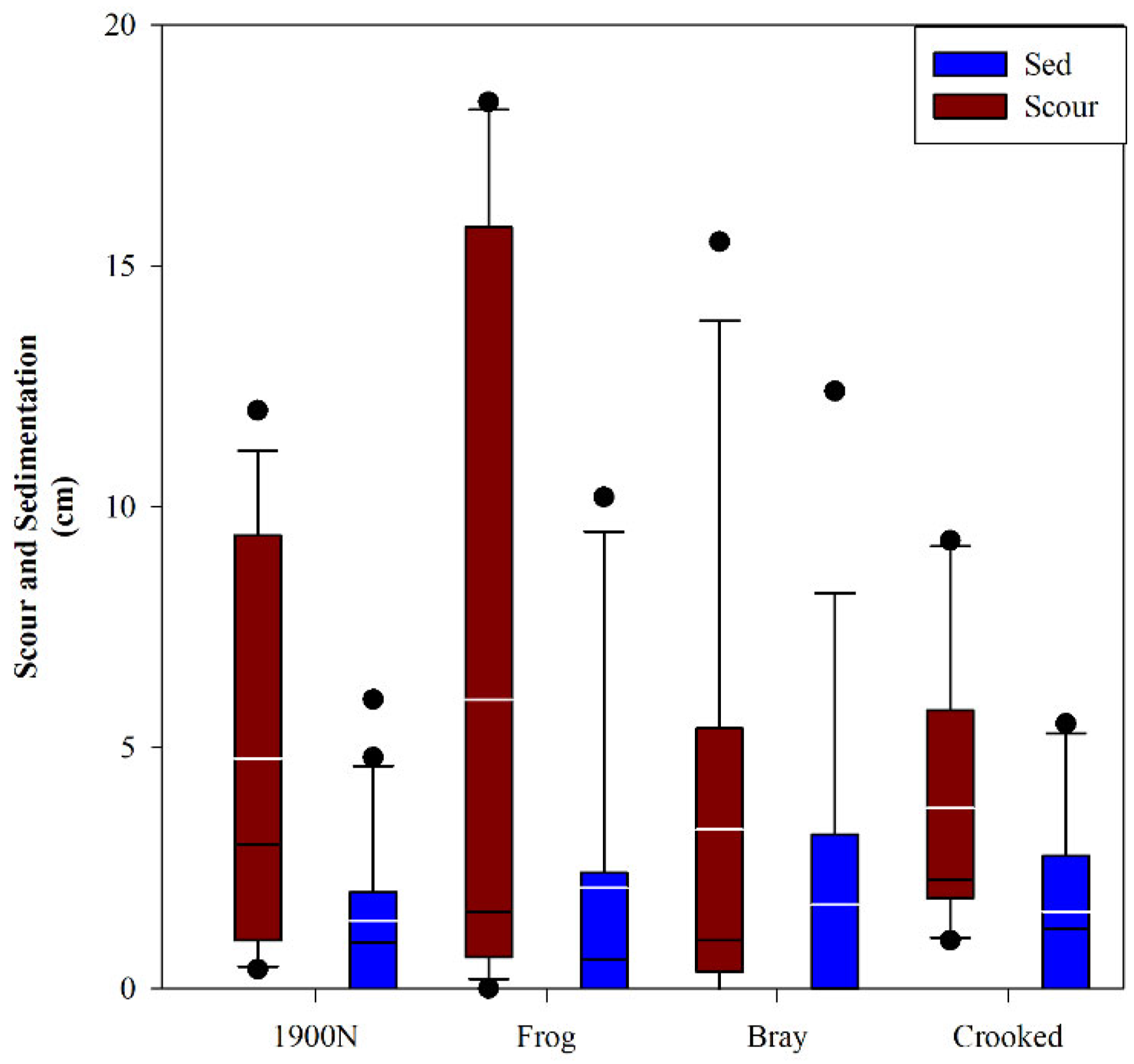 Stream Recovery Post Channelization: A Case Study of Low-Gradient ...