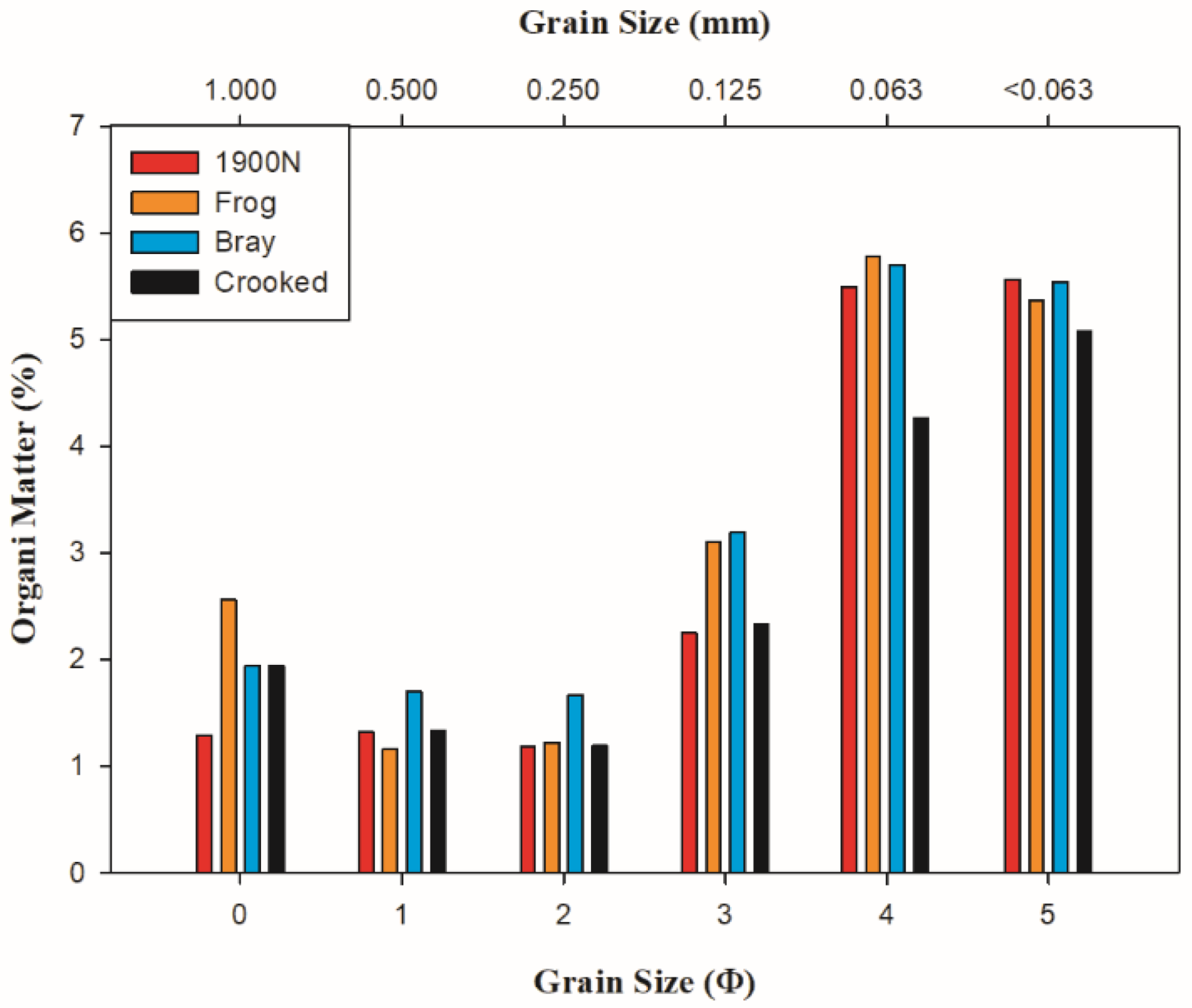 Stream Recovery Post Channelization: A Case Study of Low-Gradient ...
