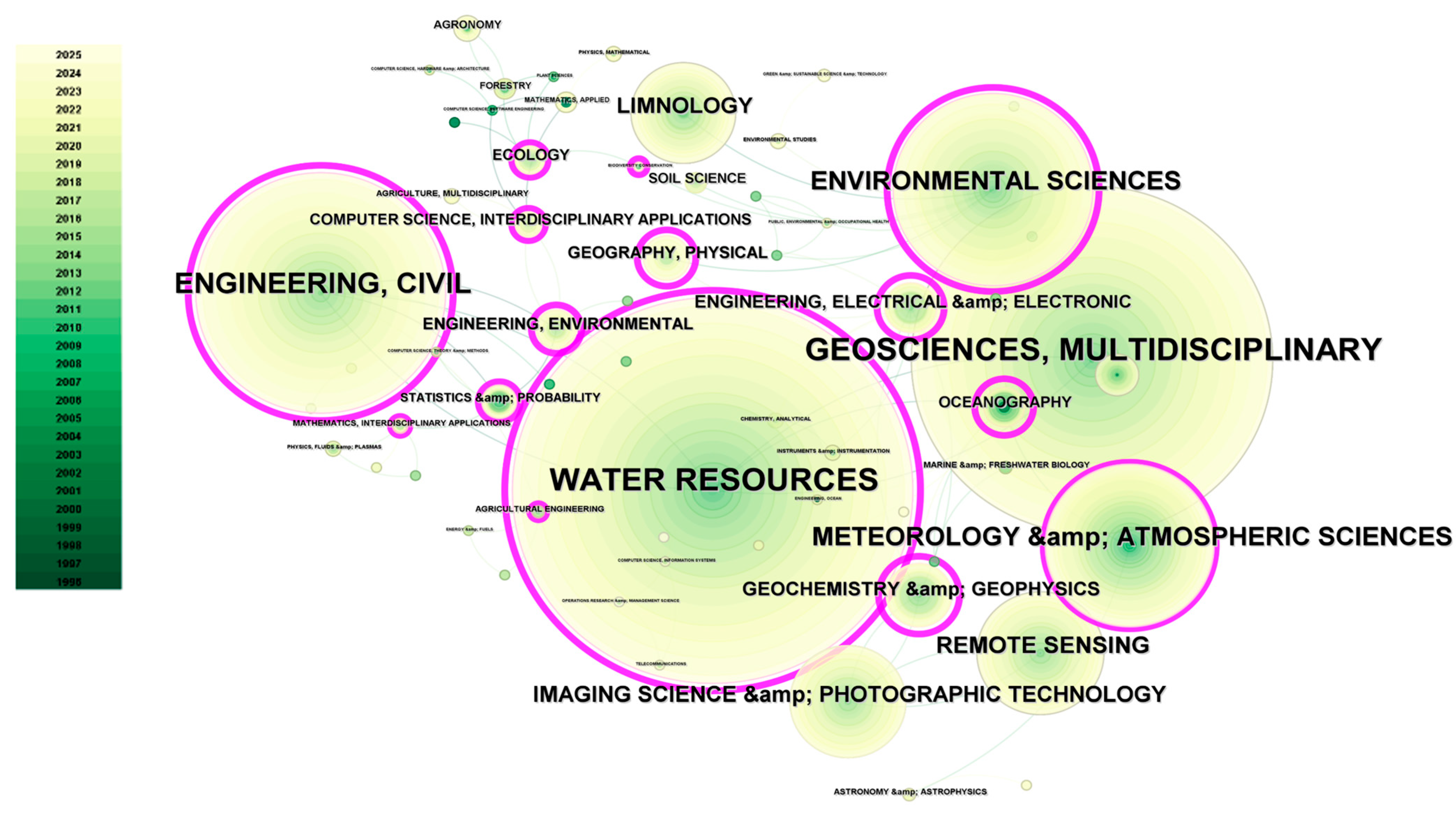 Data Assimilation in Hydrological Models: Methods, Challenges and ...