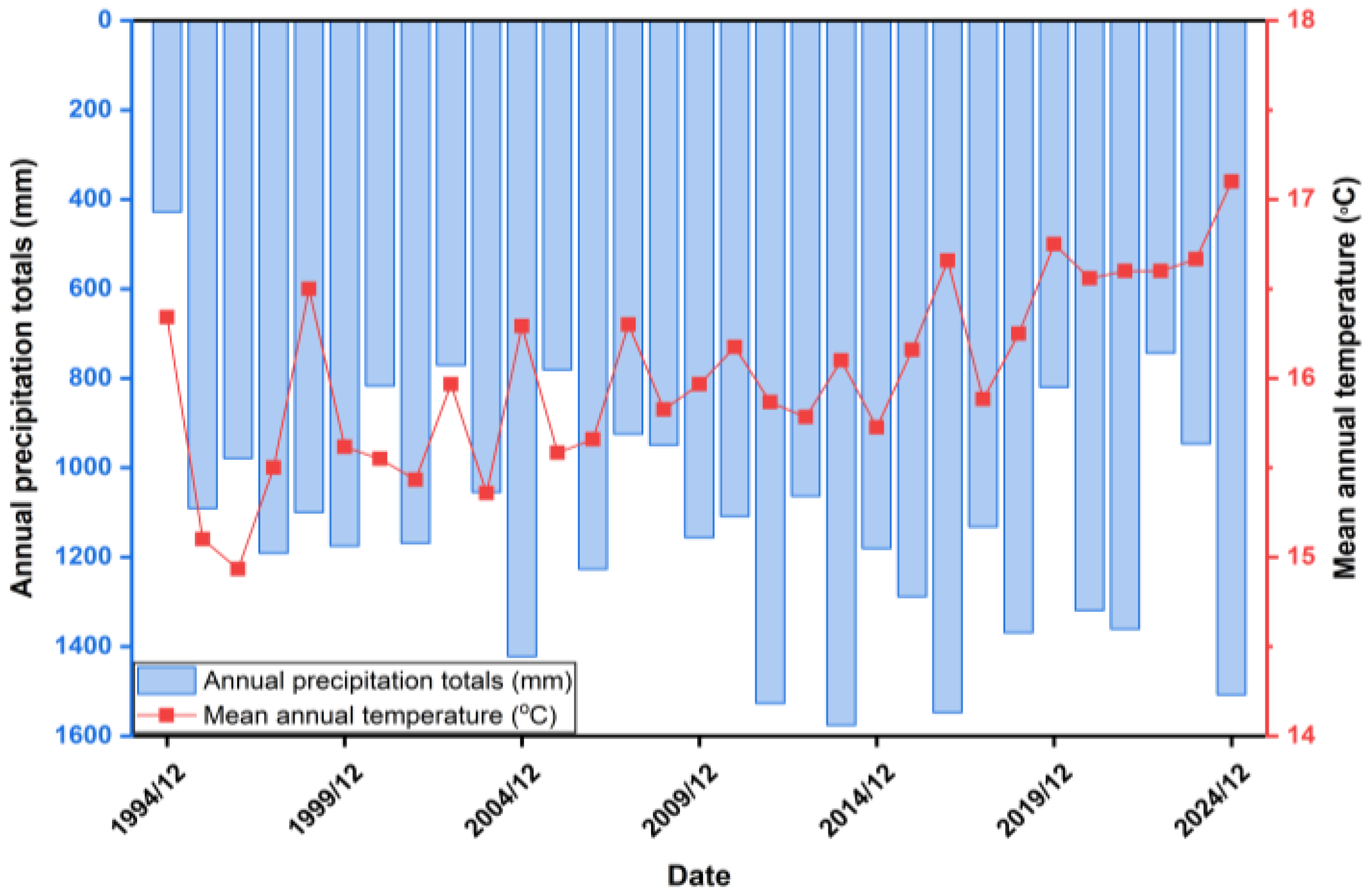 Effects of Groundwater Flux on Denitrification in a Steep Coastal ...