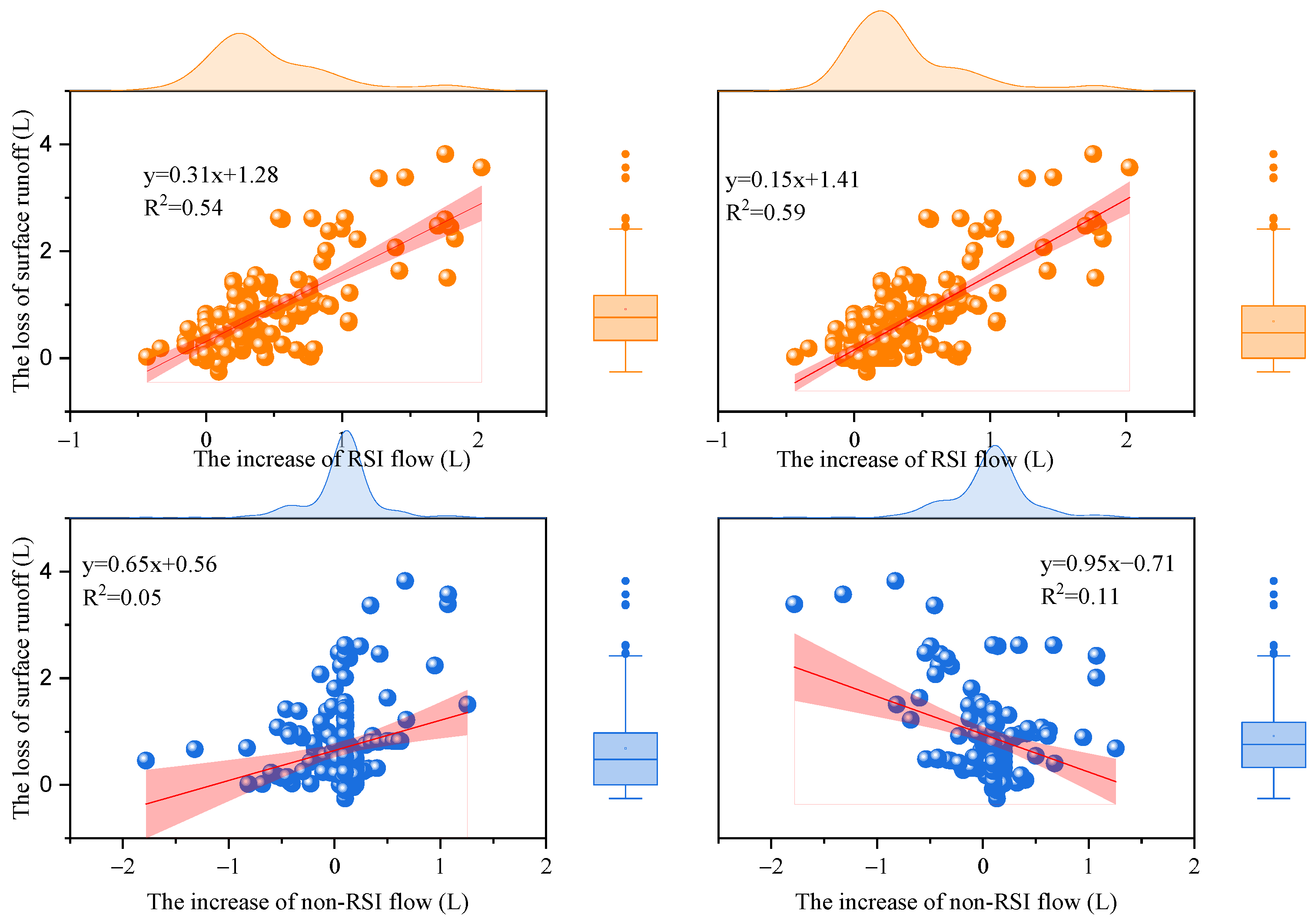 Mechanisms of Multi-Path Runoff Leakage Induced by Cracks at the Rock ...