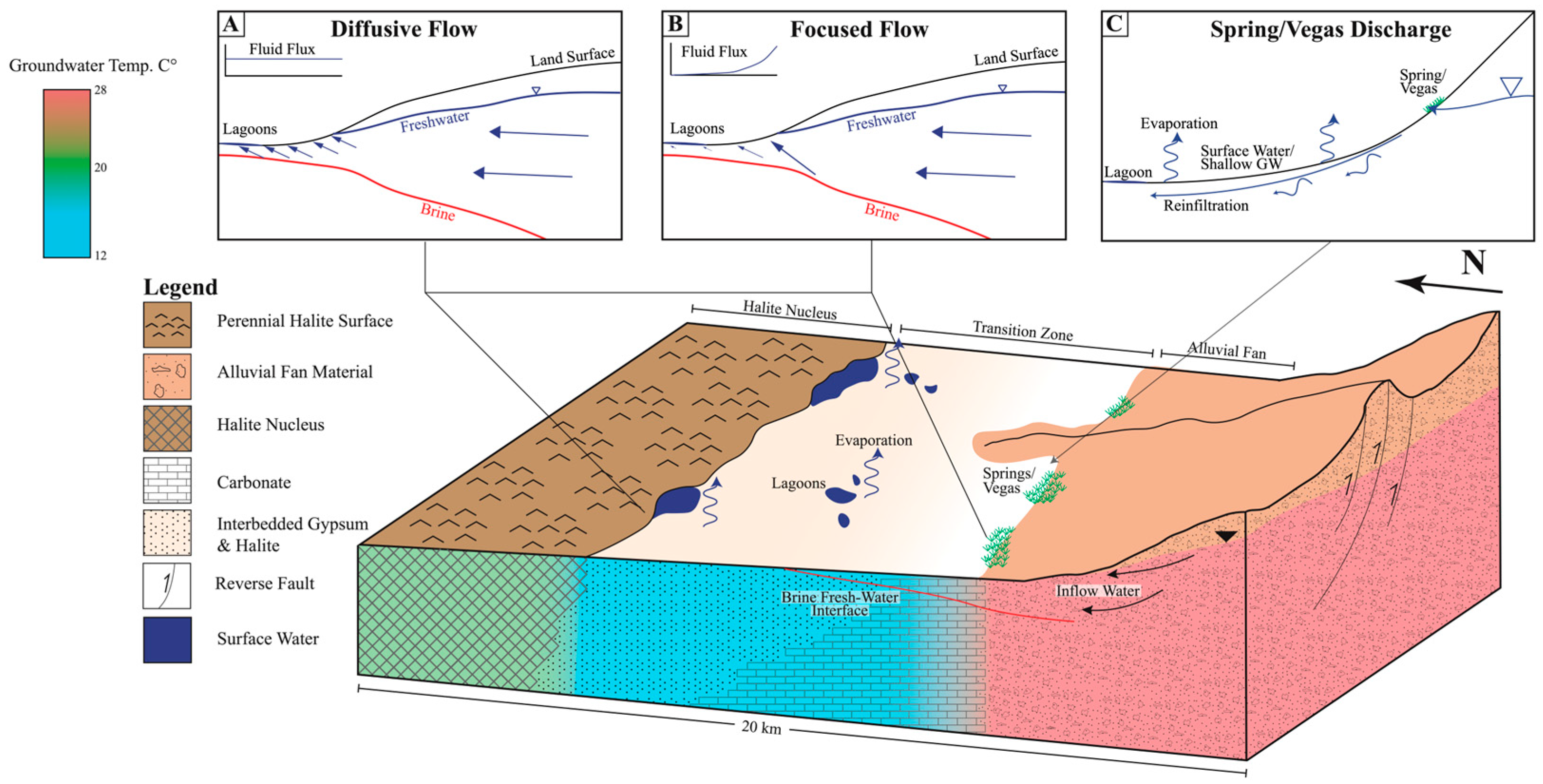 Subsurface Temperature Distributions Constrain Groundwater Flow in ...