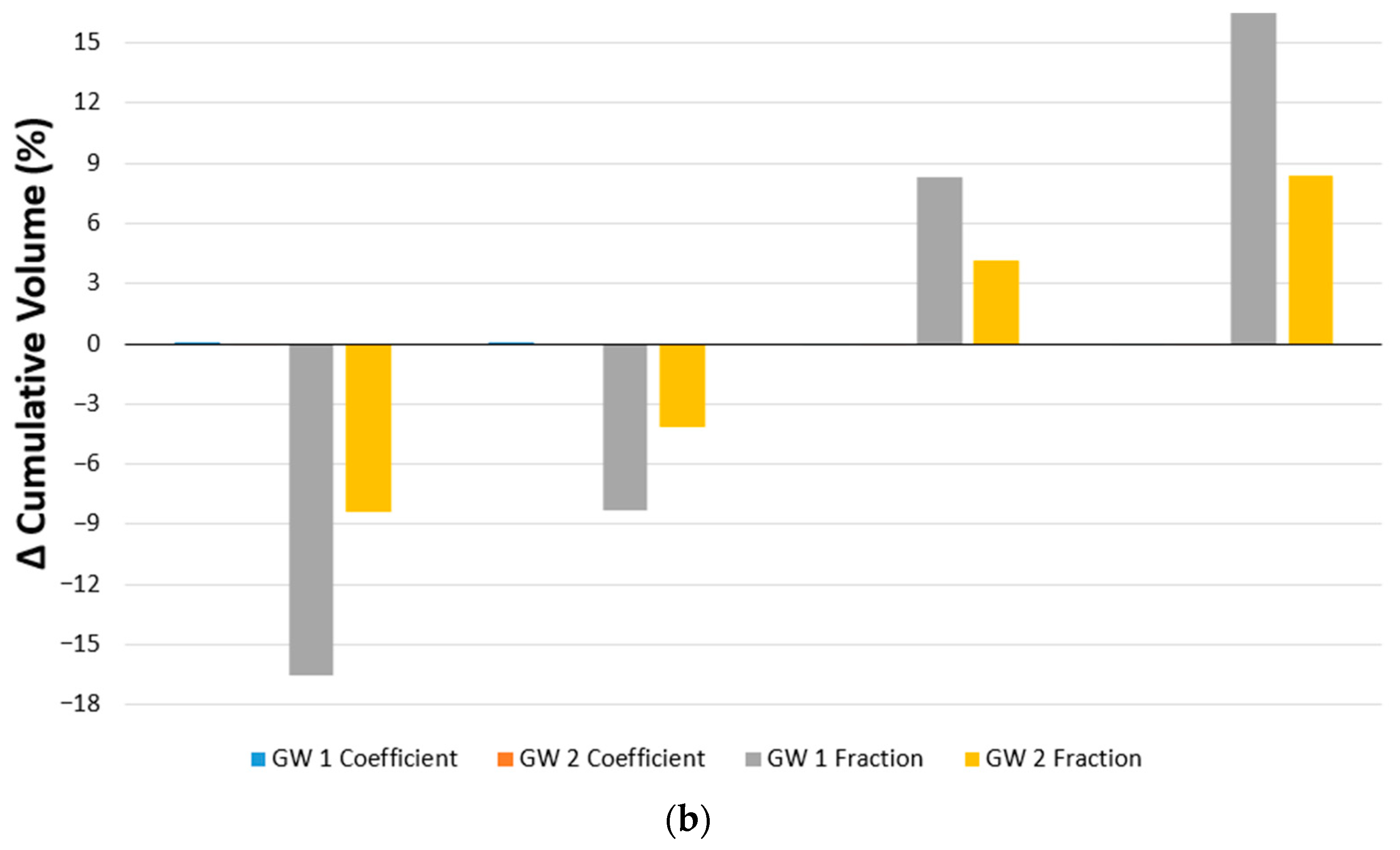 Comparing HEC-HMS and HEC-RAS for Continuous, Rain-on-Grid, Urban ...
