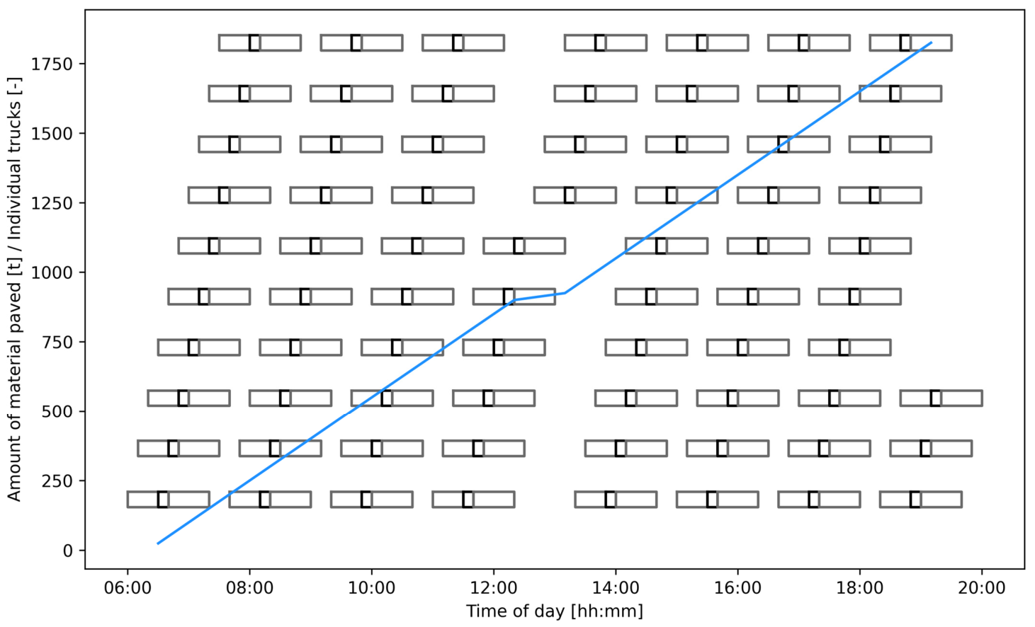 Unreadable to Actionable—Condensing Insights and Deriving Quality from ...