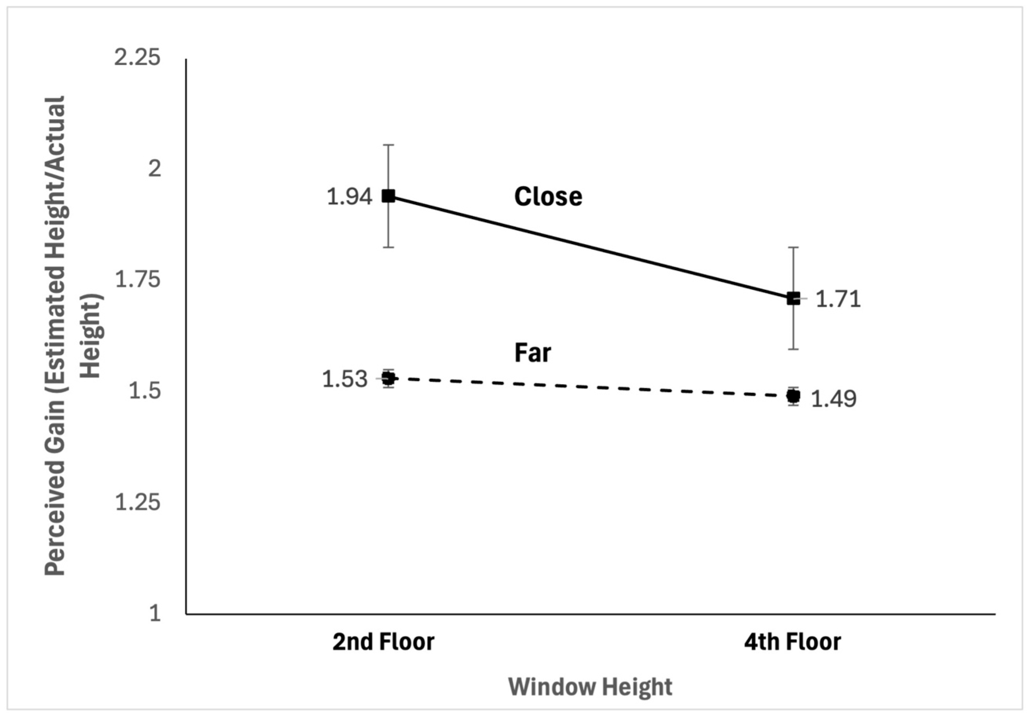 Perceiving New Heights: Head Orientation Influences Height Perception