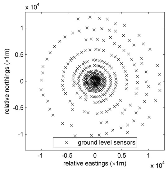 Data-Driven Hazardous Gas Dispersion Modeling Using the Integration of Particle Filtering and ...