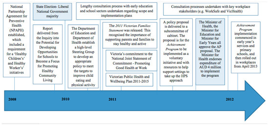 IJERPH | Free Full-Text | Understanding Health Promotion Policy ...