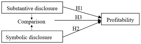 The Relationship between Environmental Information Disclosure and ...