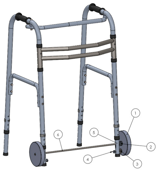 IJERPH | Free Full-Text | An Innovative Concept for a Walker with a ...