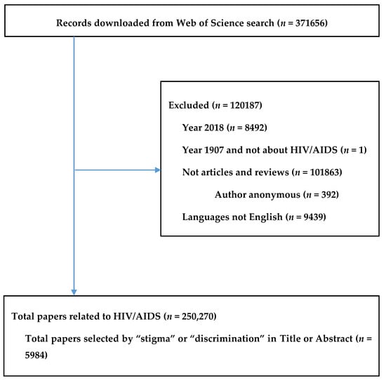 Ijerph Free Full Text Understanding Global Hiv Stigma And