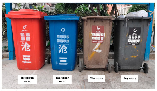 New Policy and Implementation of Municipal Solid Waste Classification ...
