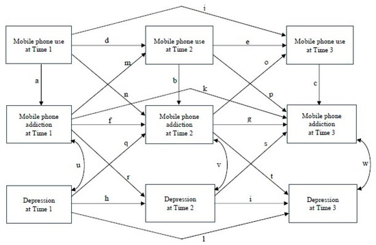 Long-Term Symptoms of Mobile Phone Use on Mobile Phone Addiction and ...