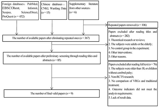 IJERPH | Free Full-Text | The Effect of Virtual Reality Games on the ...