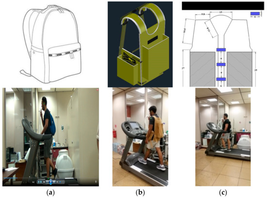 Comparison between the Physiological Responses and Subjective Ratings ...