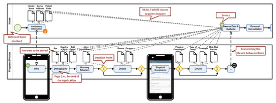 Measuring Mental Effort for Creating Mobile Data Collection Applications