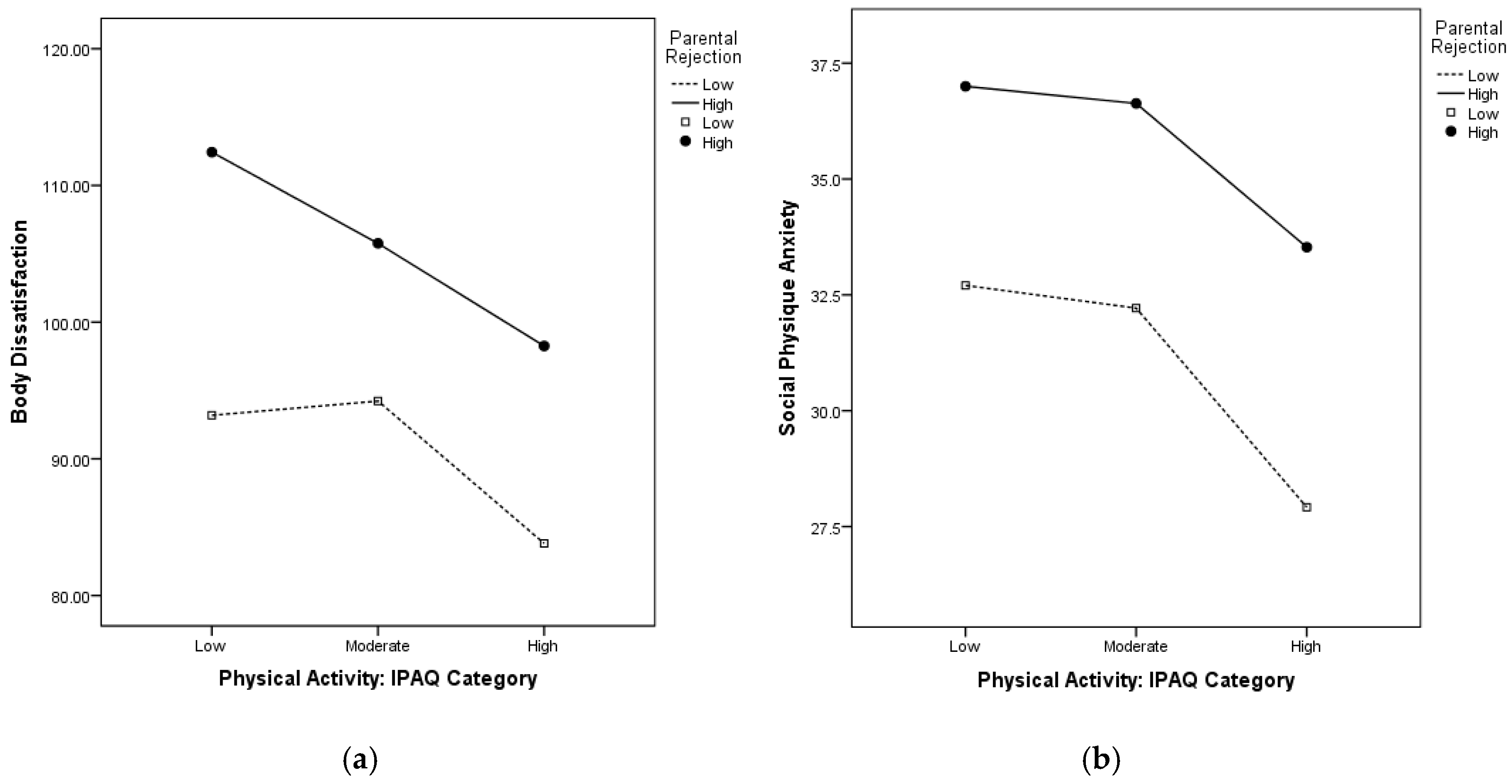 IJERPH Free Full Text The Role Of Physical Activity On Parental IJERPH Free Full Text The Role Of Physical Activity On Parental