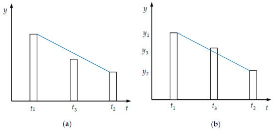 IJERPH | Free Full-Text | Visibility Graph Power Geometric Aggregation Operator and Its ...