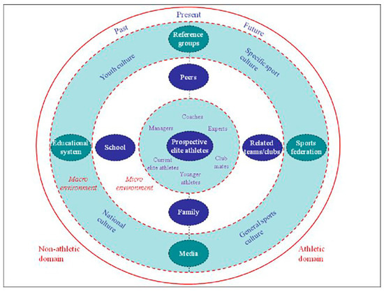 Swedish Tennis Coaches’ Everyday Practices for Creating Athlete ...
