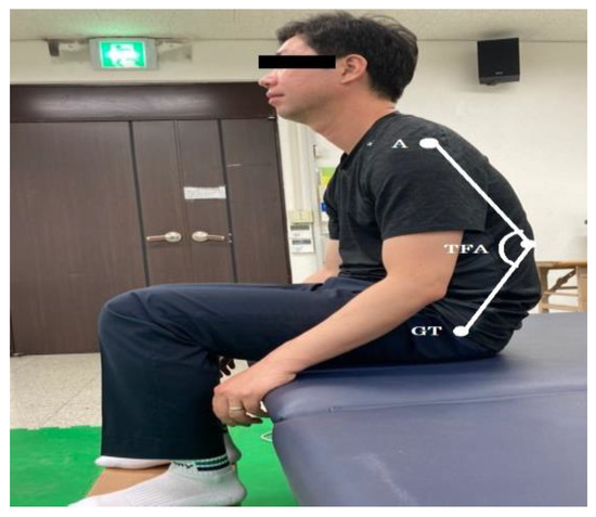 The Effects of Cross-Legged Sitting on the Trunk and Pelvic Angles and ...