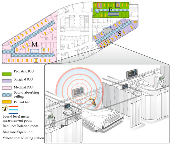 Assessment of Noise Exposure and Its Characteristics in the Intensive ...