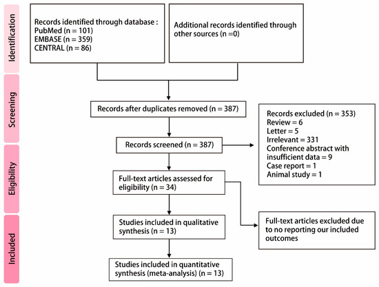 Two-Thumb or Two-Finger Technique in Infant Cardiopulmonary ...