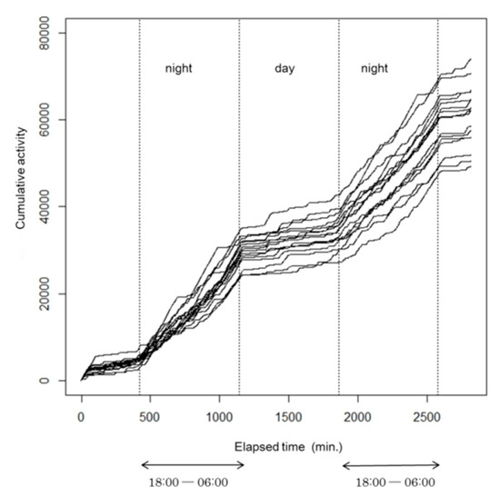 Quantitative Analysis of Effects of a Single 60Co Gamma Ray Point ...
