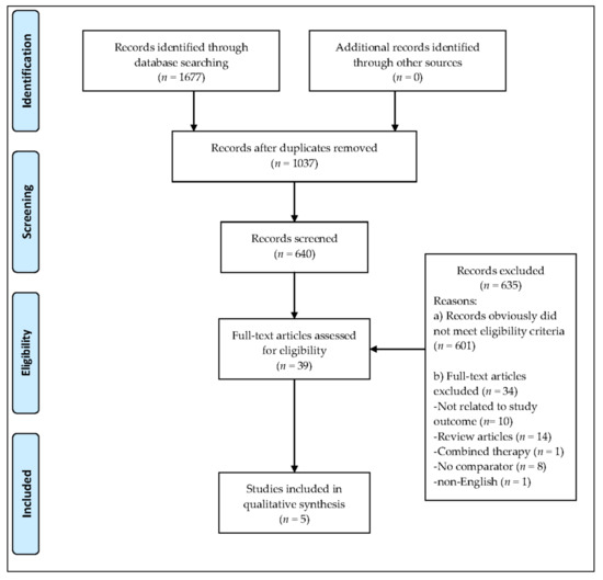 Maggot Therapy in Wound Healing: A Systematic Review