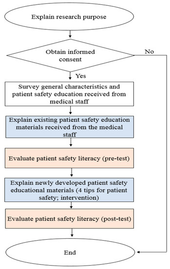 How to Improve Patient Safety Literacy?