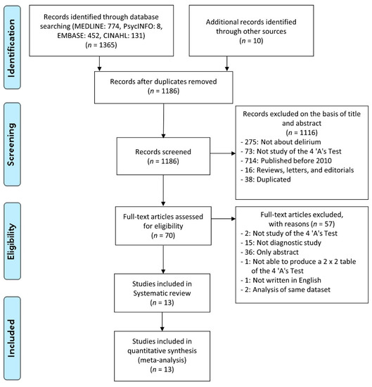 Ijerph Free Full Text Diagnostic Test Accuracy Of The 4at For