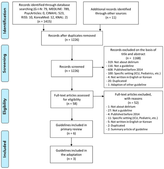 Development and Evaluation of Clinical Practice Guideline for Delirium ...