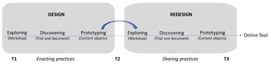 IJERPH | Free Full-Text | Rationale, Design and Methods Protocol for ...