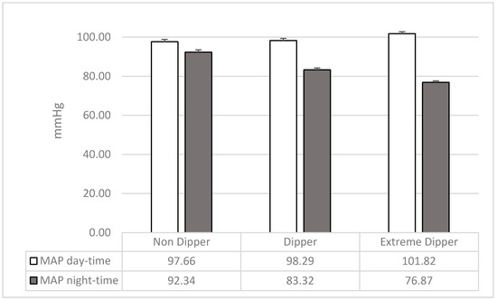 The Night Side of Blood Pressure: Nocturnal Blood Pressure Dipping and ...