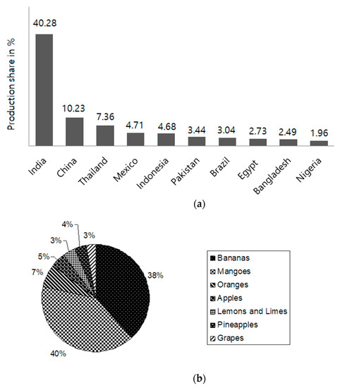 Nutritional Composition and Bioactive Compounds in Three Different ...