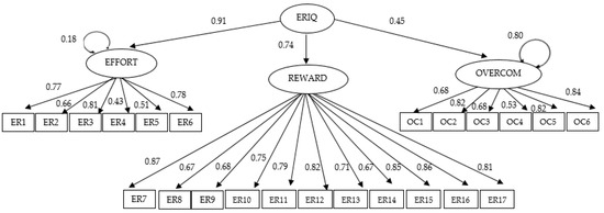 IJERPH | Free Full-Text | Occupational Stress in Spanish Police ...