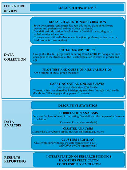 Impact of Fear of Contracting COVID-19 and Complying with the Rules of ...