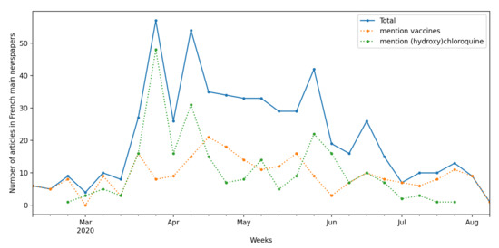 French Public Familiarity and Attitudes toward Clinical Research during ...