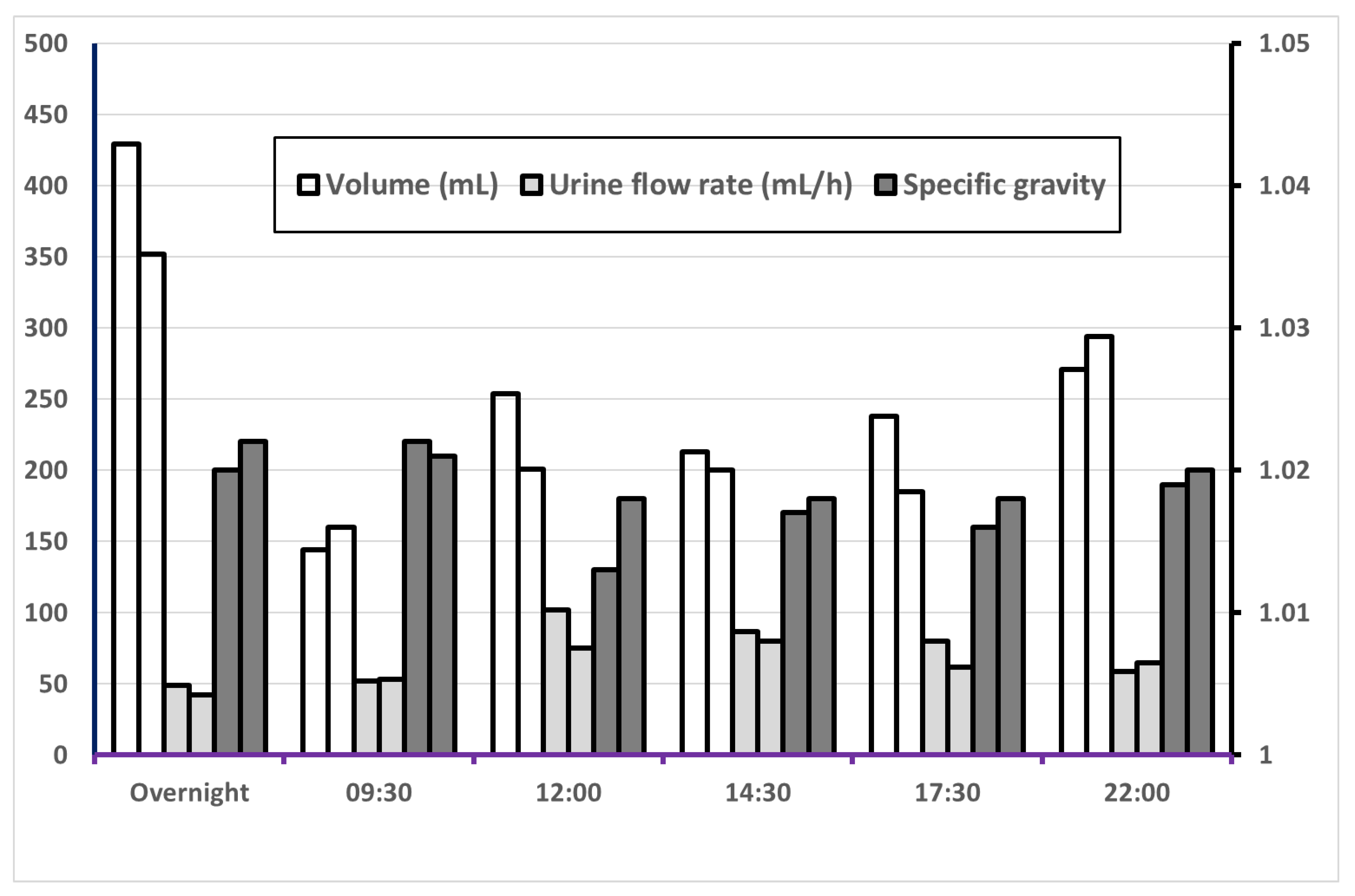IJERPH Free Full Text Variability Of Urinary Creatinine In Healthy IJERPH Free Full Text Variability Of Urinary Creatinine In Healthy