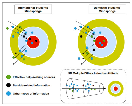 Alice in Suicideland: Exploring the Suicidal Ideation Mechanism through ...