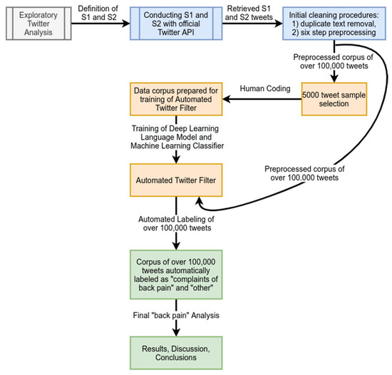 A Study of the Effects of the COVID-19 Pandemic on the Experience of ...