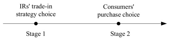 Trade-in Strategy and Competition between Two Independent Remanufacturers