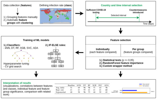 IJERPH | Free Full-Text | Machine Learning for Analyzing Non ...
