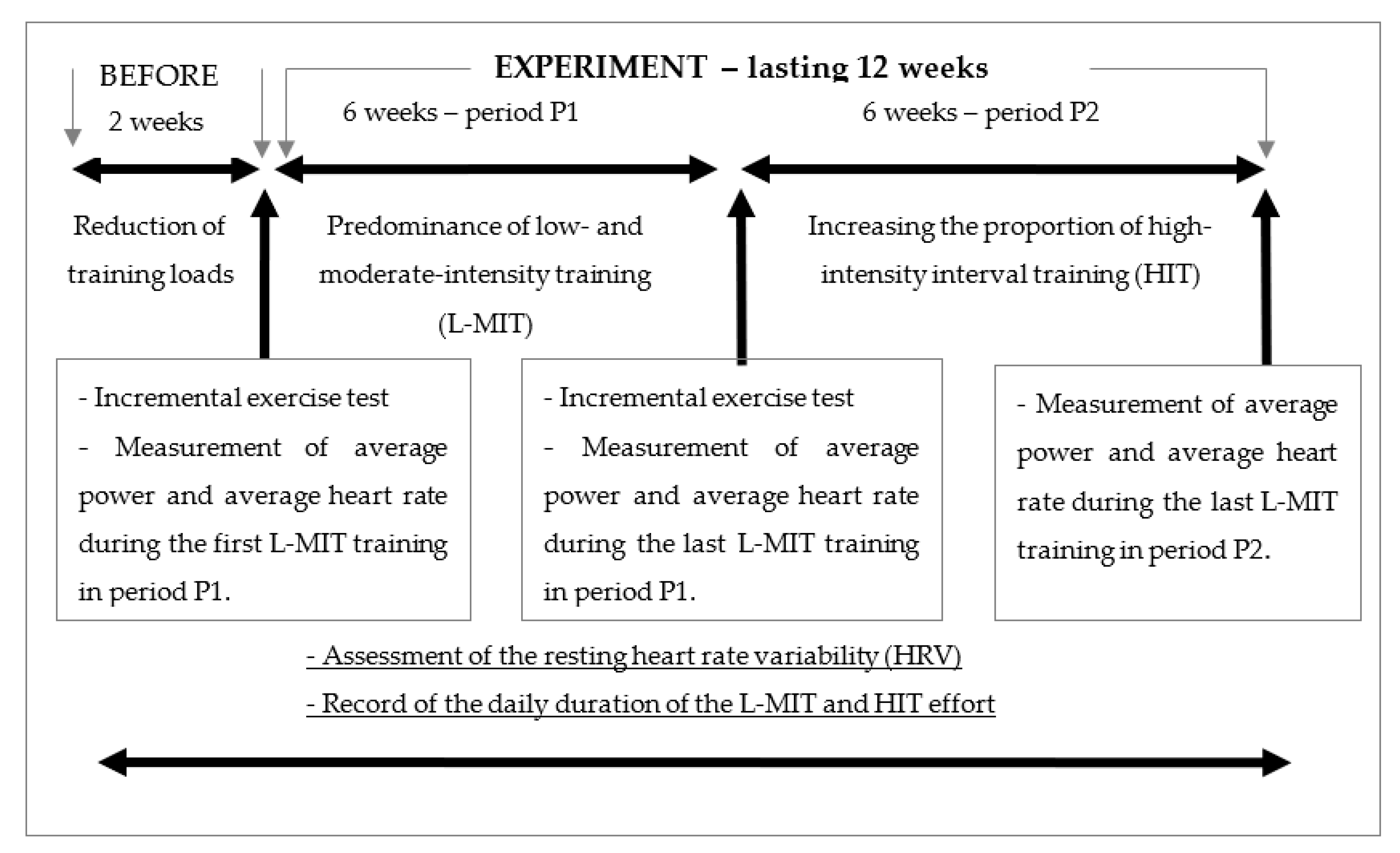 IJERPH Free Full Text An Attempt To Predict Changes In Heart Rate IJERPH Free Full Text An Attempt To Predict Changes In Heart Rate