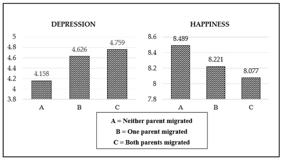 Parental Migration and Psychological Well-Being of Children in Rural China