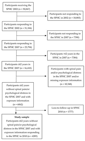 Ijerph Free Full Text Non Preferred Work And The Incidence Of
