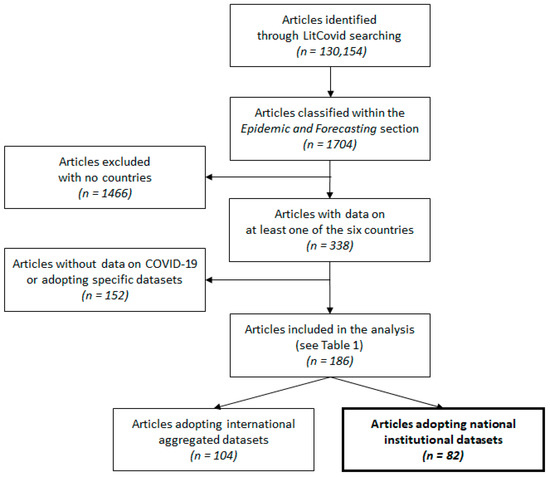 IJERPH | Free Full-Text | Open Data Resources on COVID-19 in Six ...